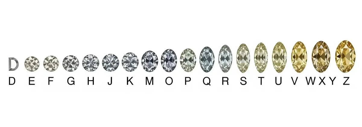 Diamond Color Scale Explained: GIA Chart, Grades & Buying Tips ...